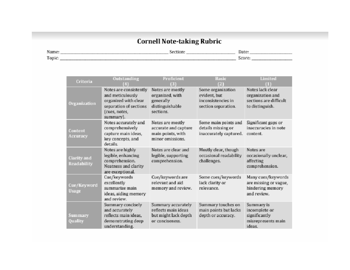 Cornell Note-Taking Rubric: Evaluation Criteria & Scoring Guide - Studocu