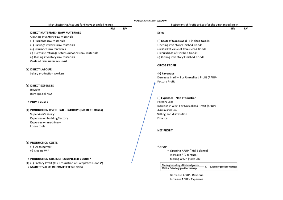 Chap. 5 (Template) - Format Manufacturing and Sopol - NORLAILY ASNAWI ...