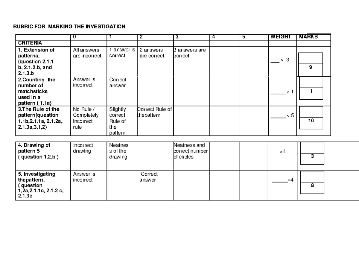 Rubric for marking the investigation criteria in patterns (MATH 101 ...