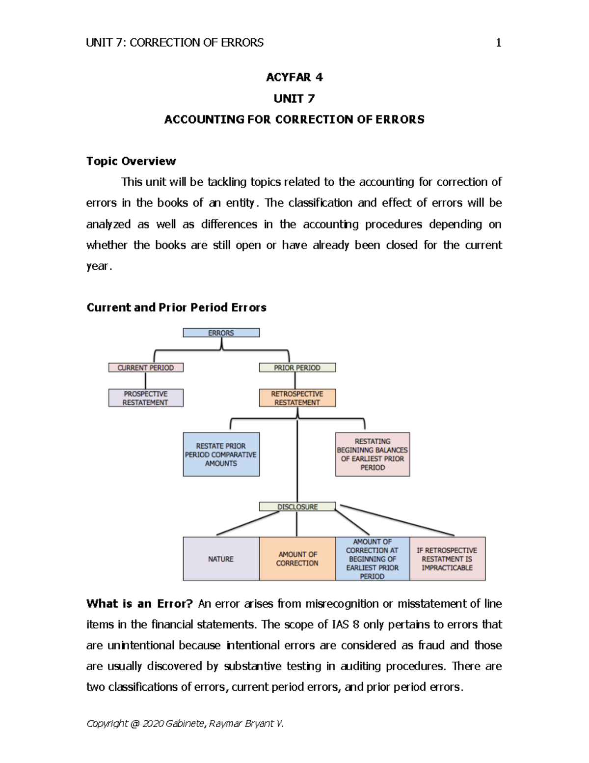 Acyfar 4 - Correction of Errors - UNIT 7: CORRECTION OF ERRORS ACYFAR 4 UNIT 7 ACCOUNTING FOR ...