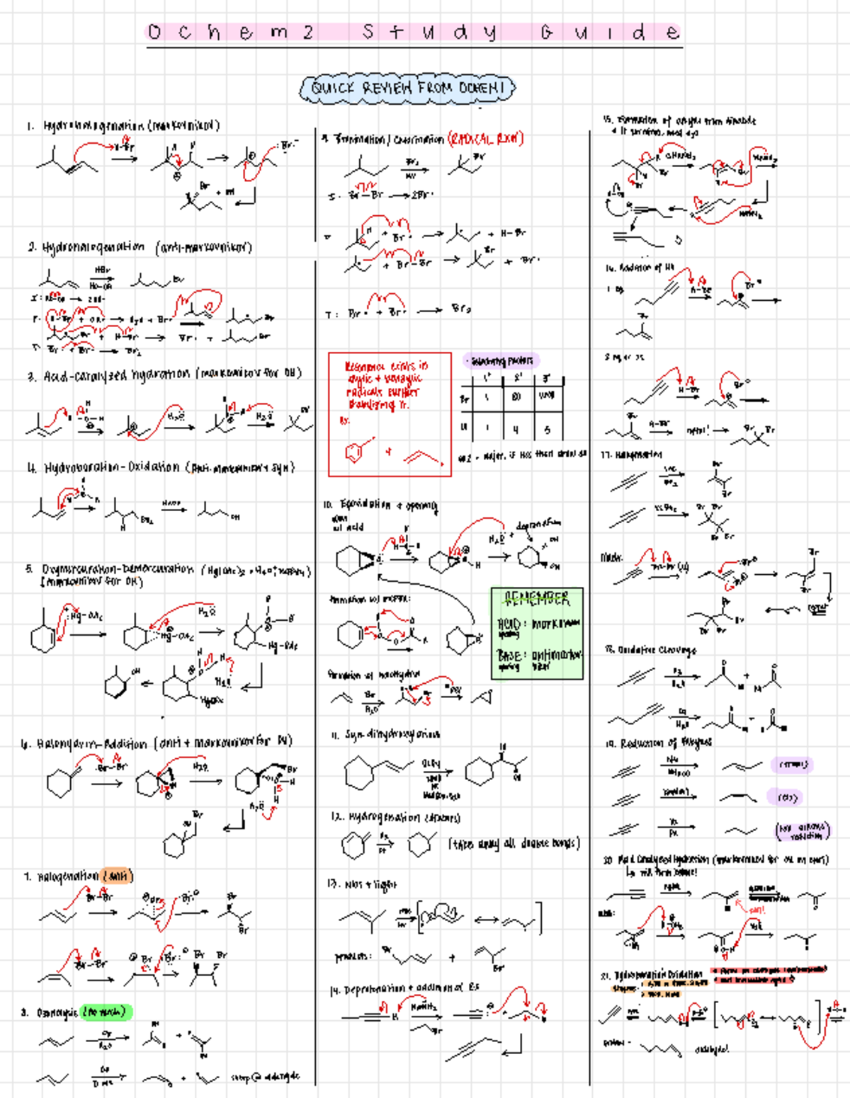 Ochem 2 Study Guide: Hydrohalogenation, Hydration, and Reactions - Studocu