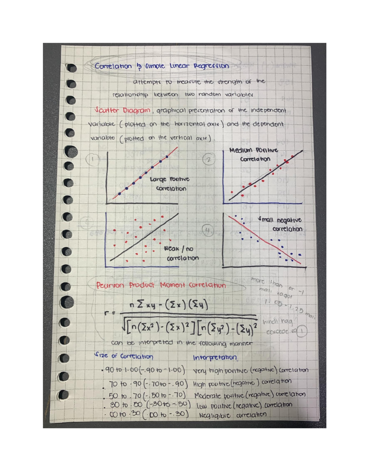 Correlation and Simple Linear Regression Analysis (STAT 101) - Studocu