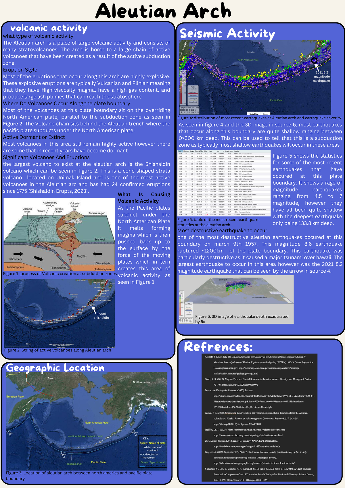 EART1105 Volcanic Activity in the Aleutian Arch: Assessment Notes - Studocu