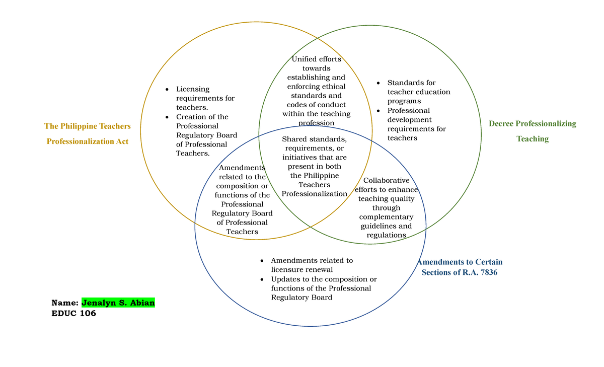 Assignment on the Philippine Teachers Professionalization Act - EDUC ...