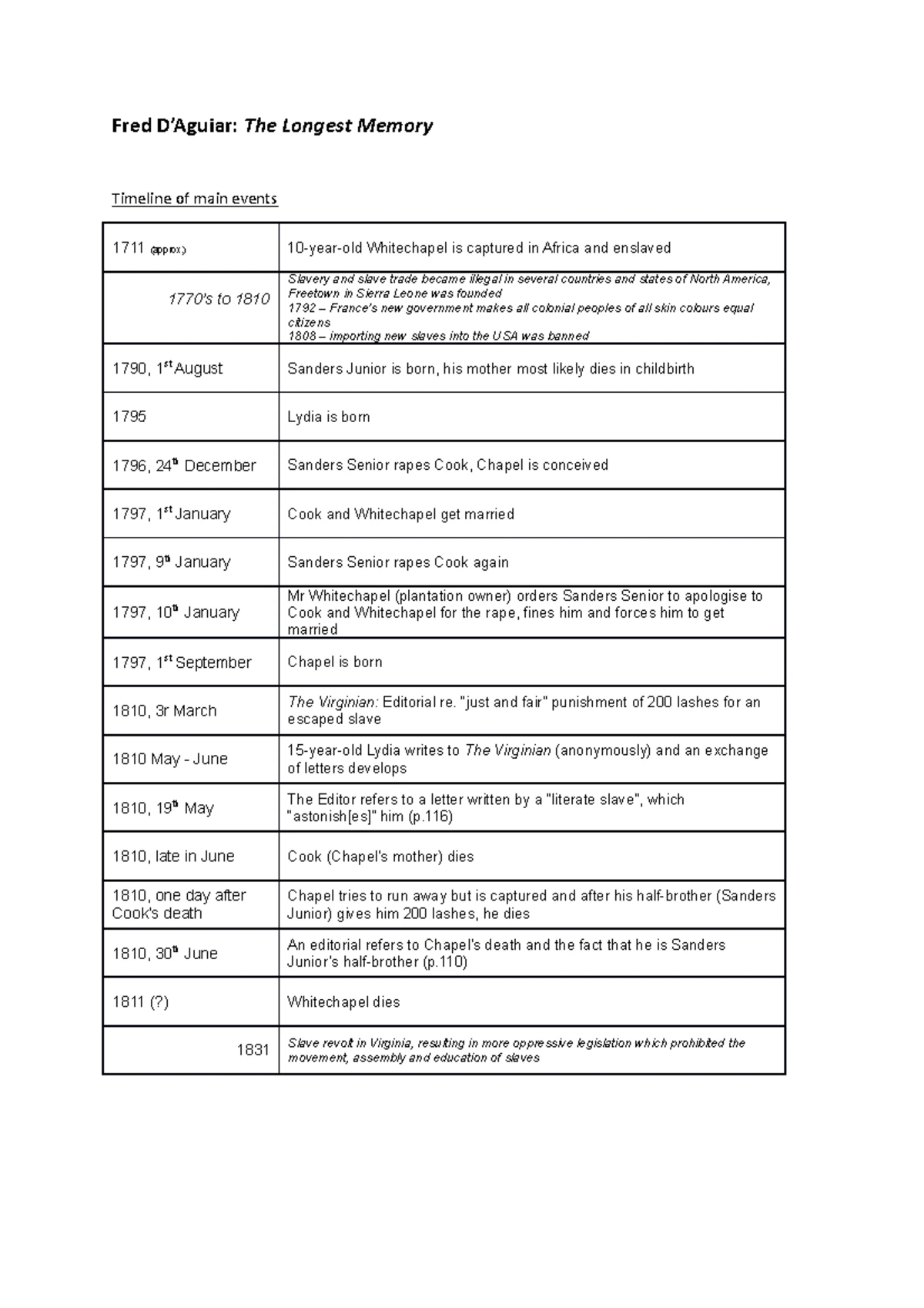 Longest Memory Question AND Answers - LONGEST MEMORY QUESTION AND ...