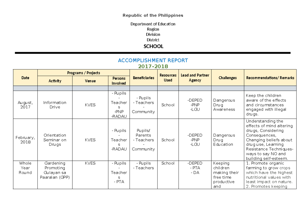 387058384 NDEP 2017 Accomplishment Report: Programs and Impact - Studocu