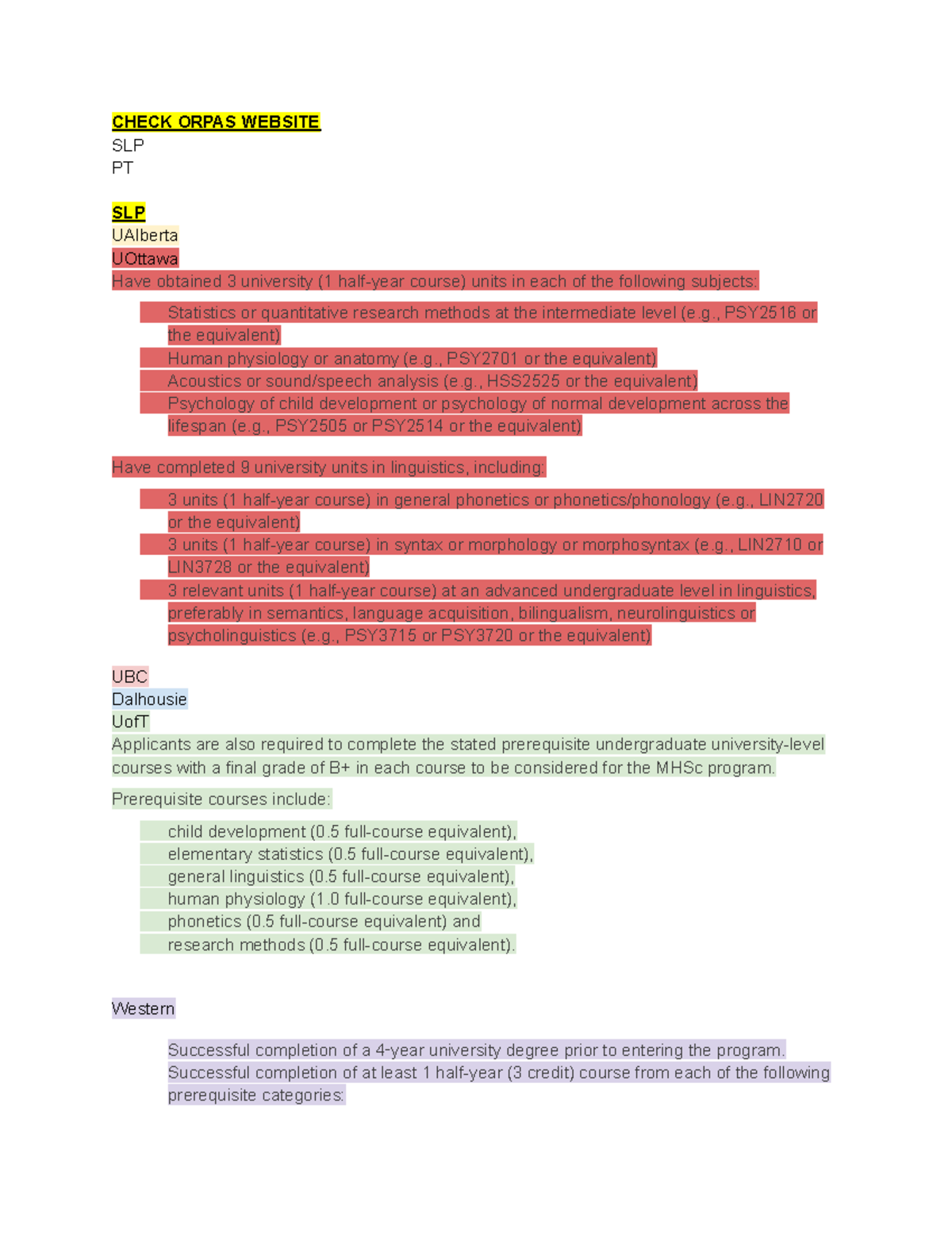Postgraduate Admission Requirements for SLP, OT, PT Programs - Studocu