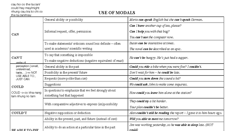 USE OF MODALS - General Ability and Possibility (ENG 101) - Studocu