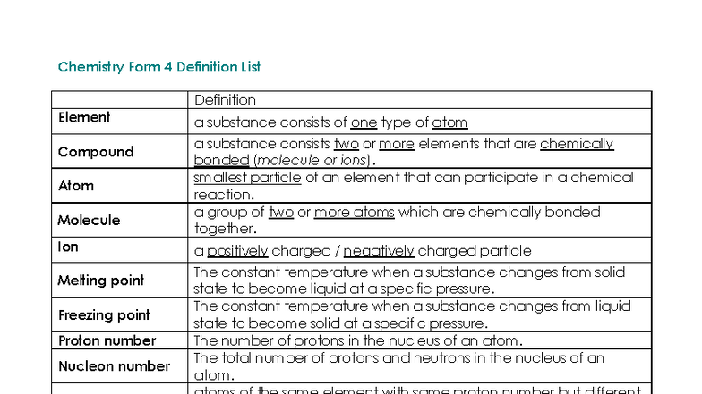 Chemistry Form 4 & 5: Comprehensive Definition List - Studocu