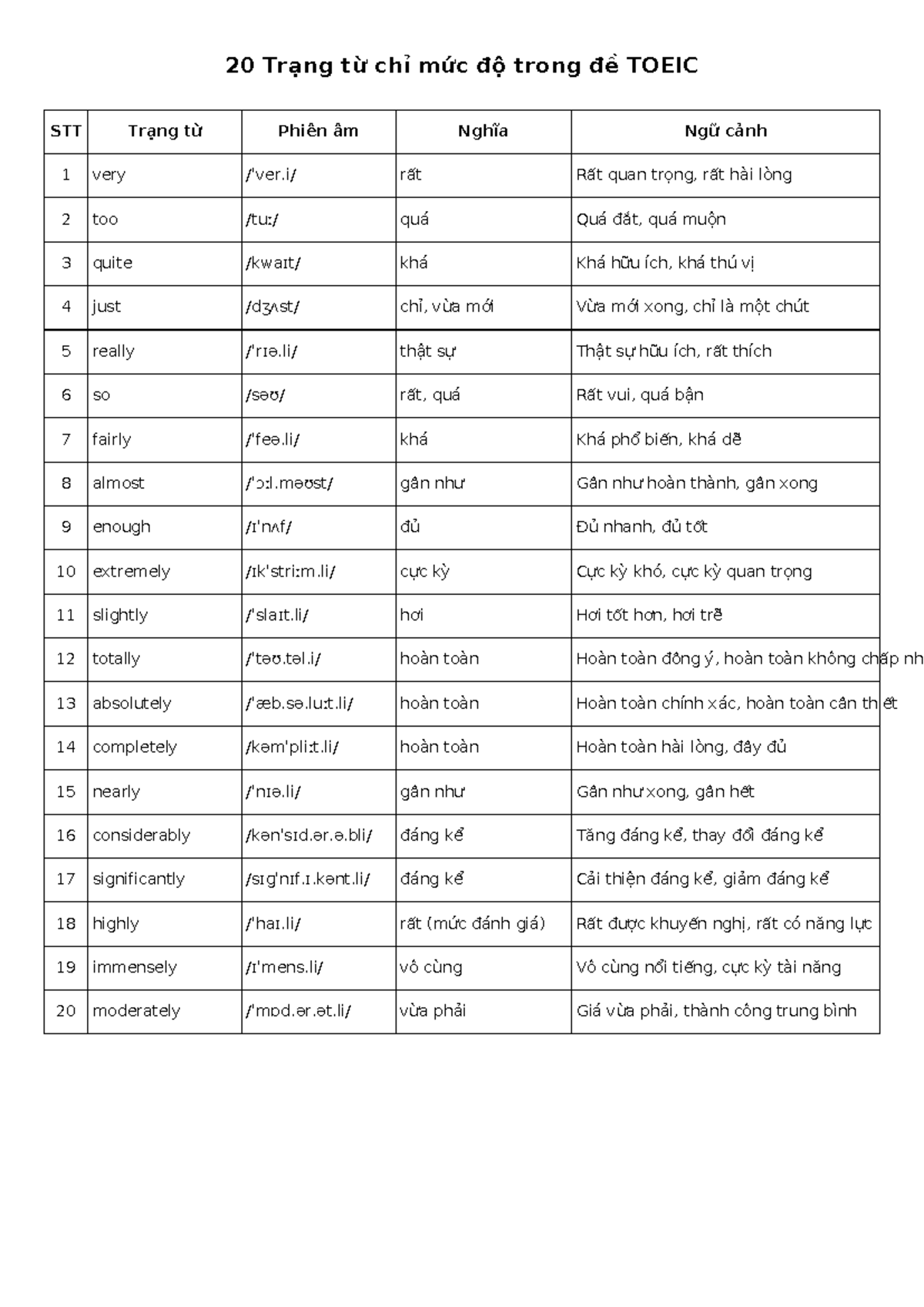 20 Trạng Từ Chỉ Mức Độ Trong Đề TOEIC: Hướng Dẫn Chi Tiết - Studocu