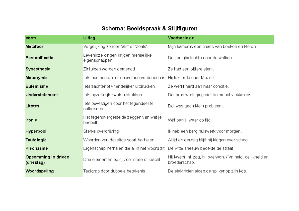 Overzicht Beeldspraak en Stijlfiguren: Uitleg en Voorbeelden - Studeersnel