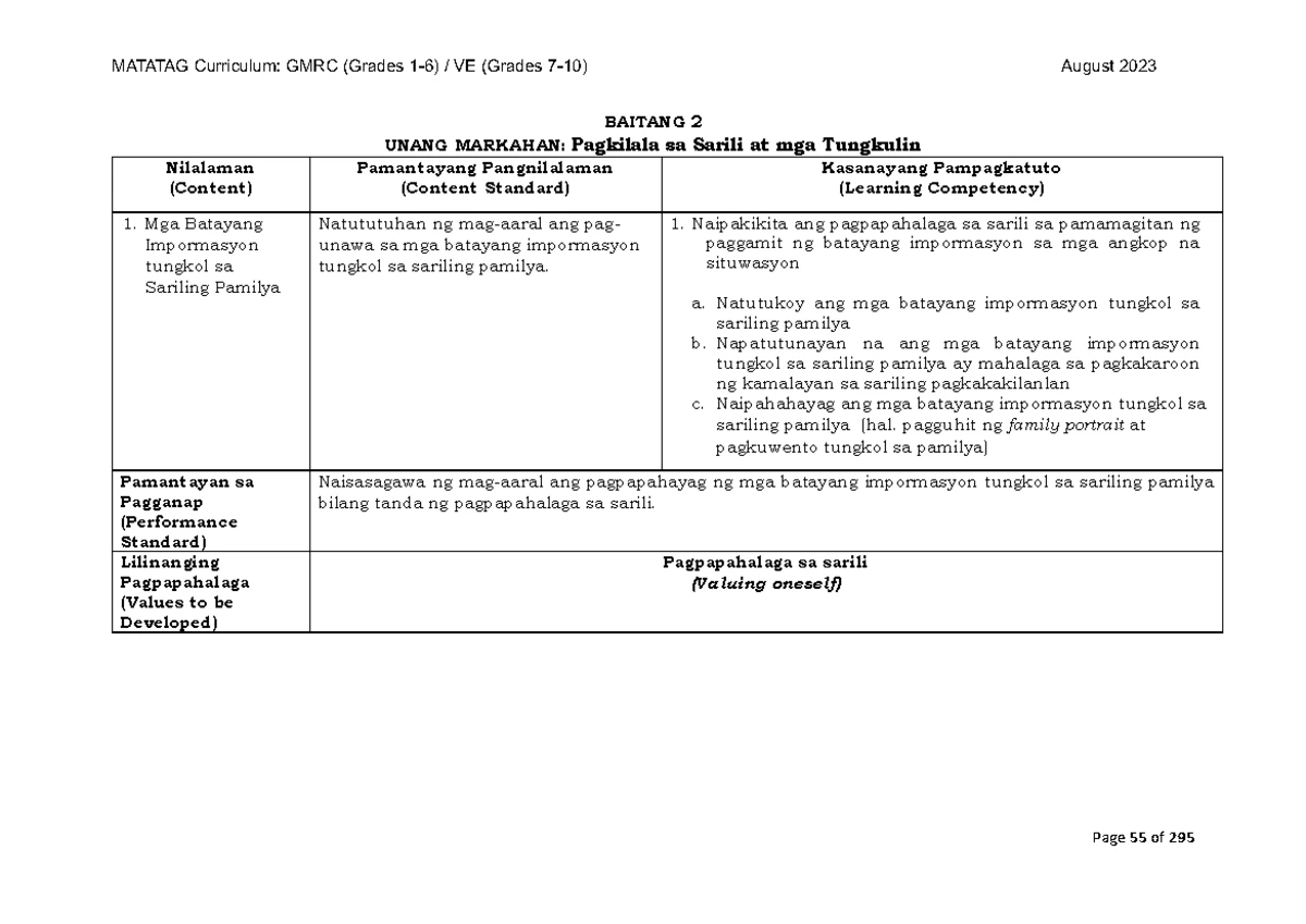 Final Matatag English Curriculum Guide 2023 for Grade 2 - Studocu