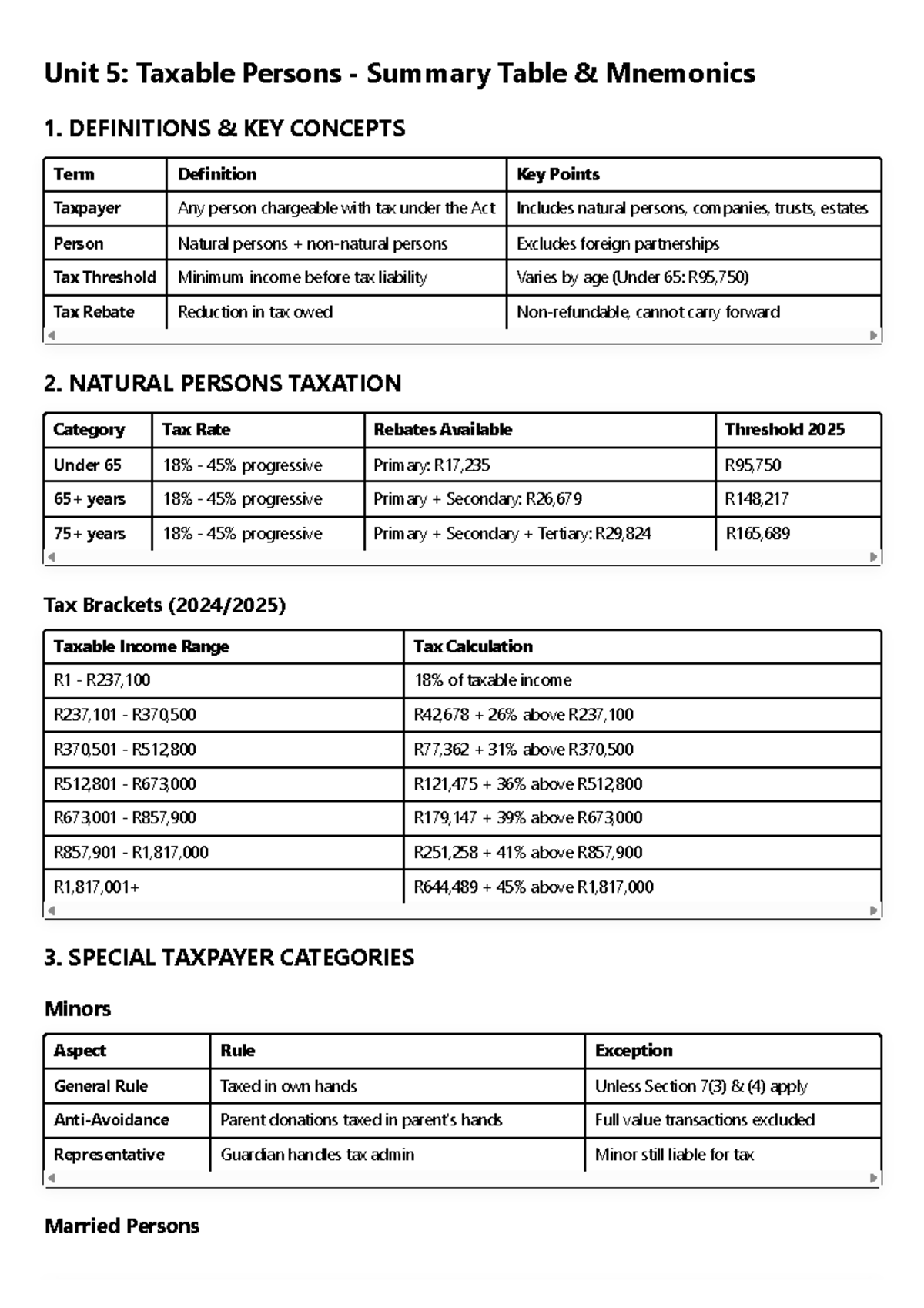 Unit 5: Taxable Persons - Summary Table & Mnemonics Guide - Studocu