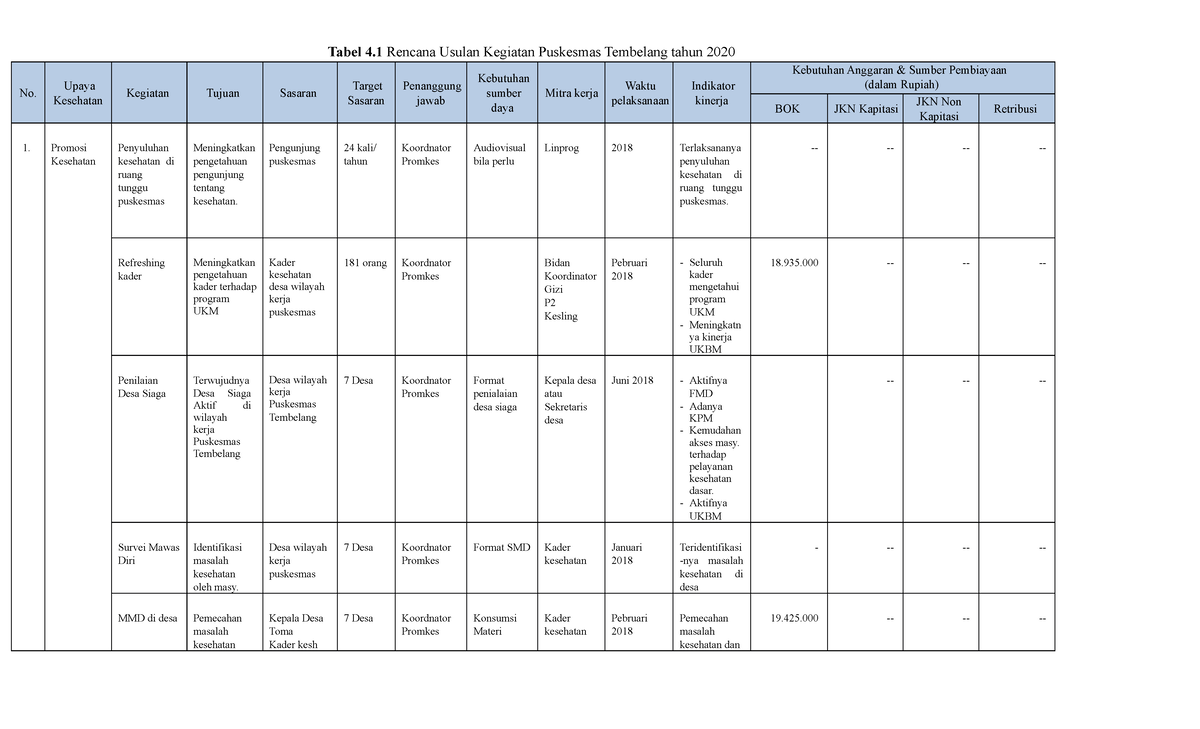 RUK Kegiatan Puskesmas Tembelang 2020: Rencana Usulan Program Kesehatan ...
