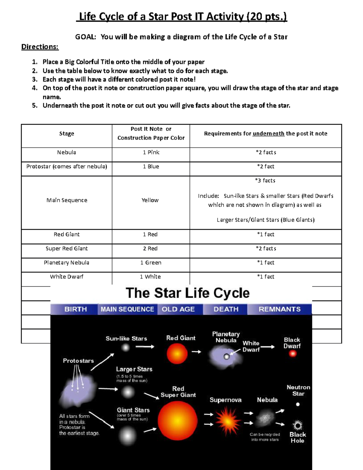 Copy of Life Cycle of a Star Post IT Activity - Life Cycle of a Star ...
