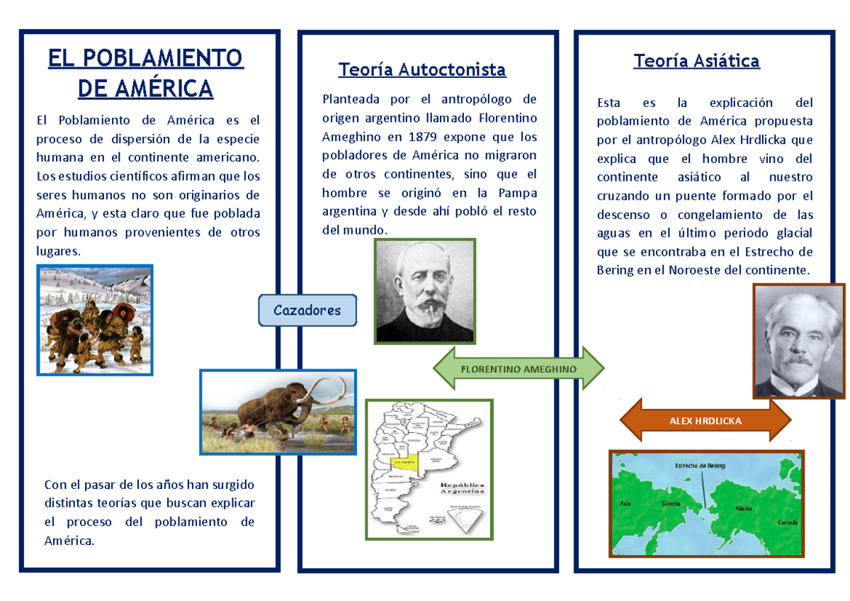 Historia De Amrica I Poblamiento De Amrica Teoras