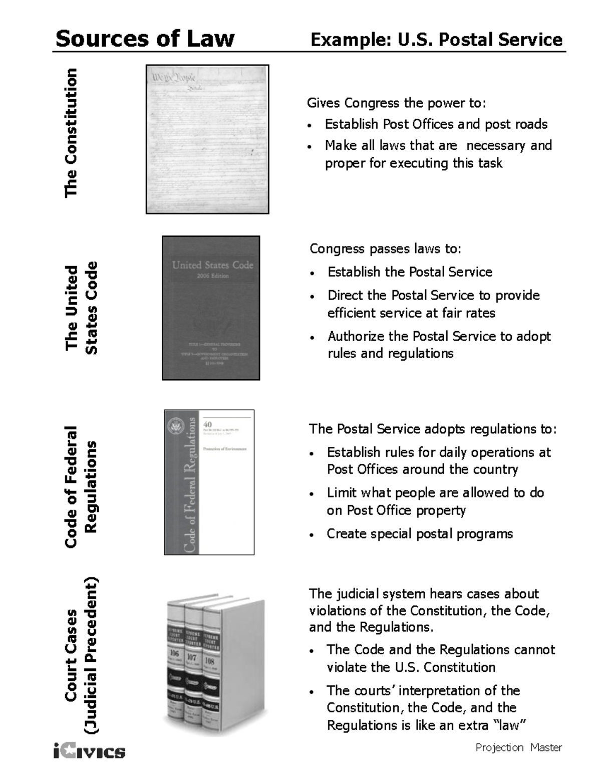Sources of Law - Answer Key and Overview for Legal Studies - Studocu