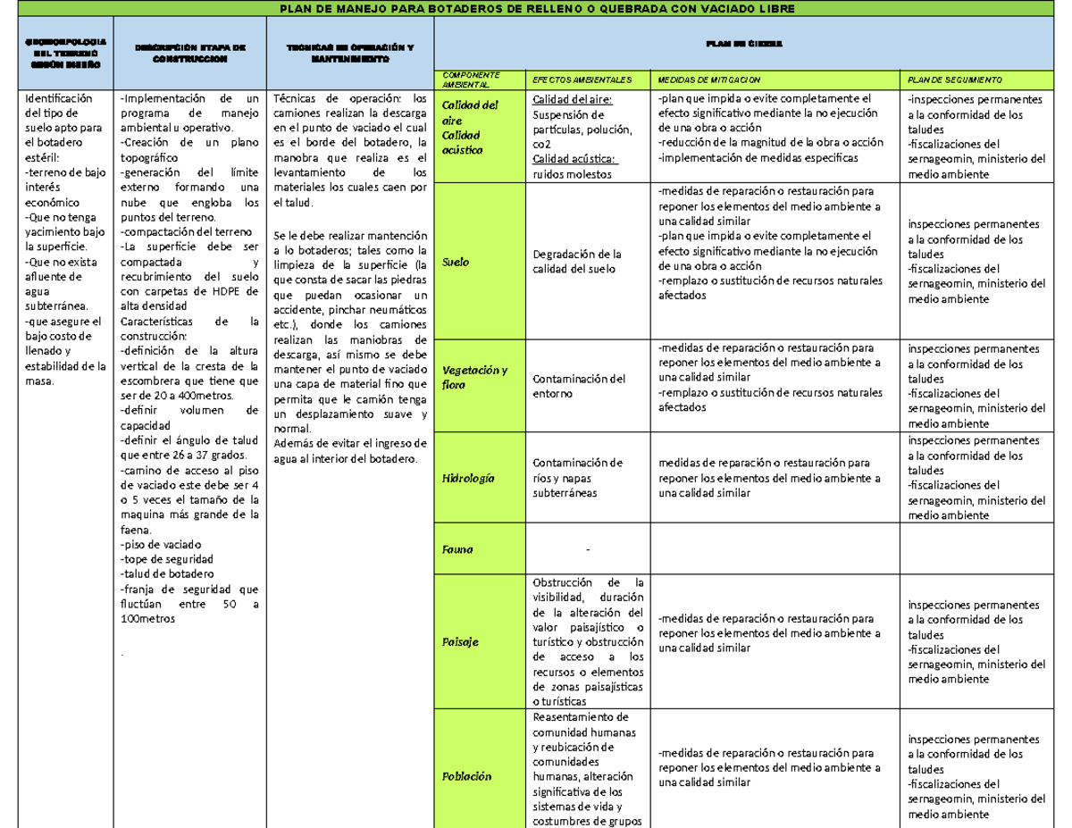 PLAN DE Manejo PARA Botaderos TIPO Relleno: Estrategias y Mitigaciones ...