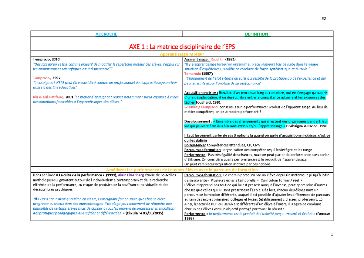 Accroches et définitions en EPS E2 : Pédagogie et Compétences - Studocu