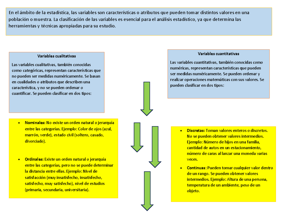 Variables Im En El ámbito De La Estadística Las Variables Son Características O Atributos Que