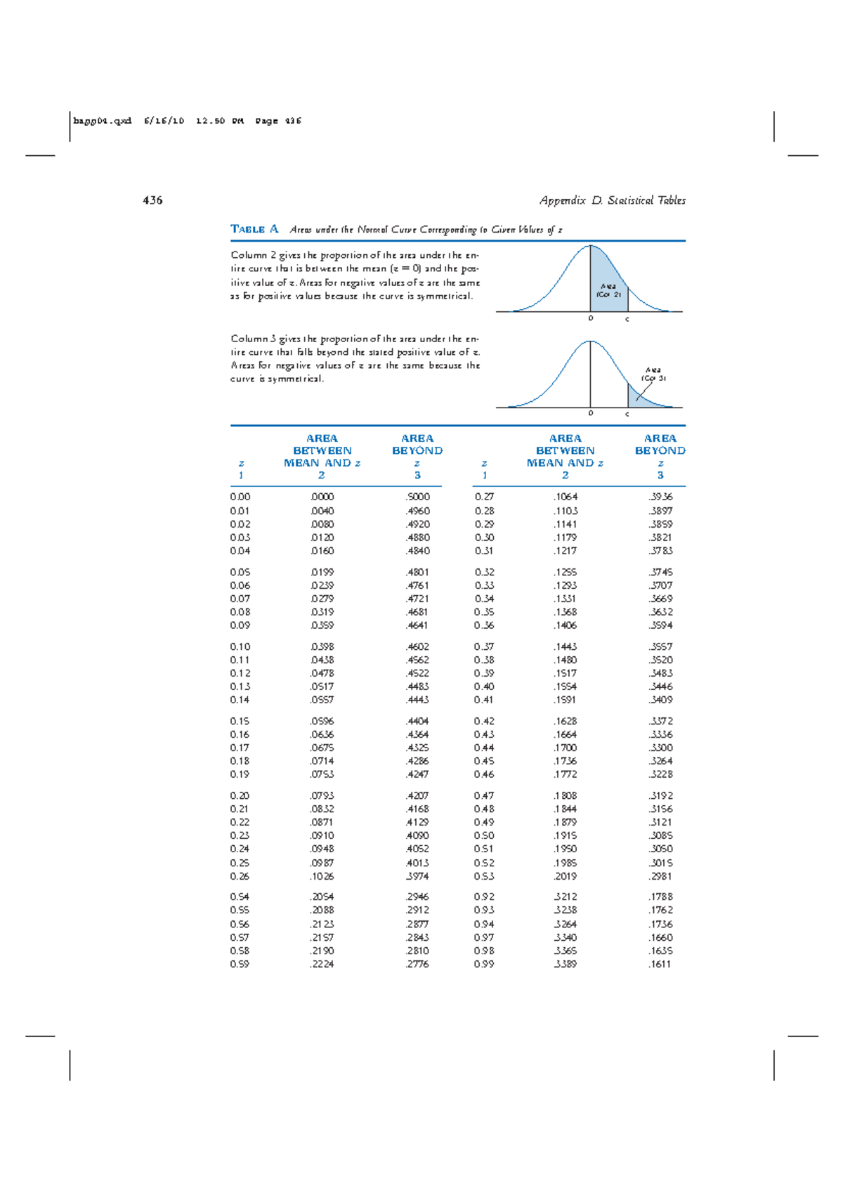 BAPP04: Z Table for Areas Under the Normal Curve - Studocu