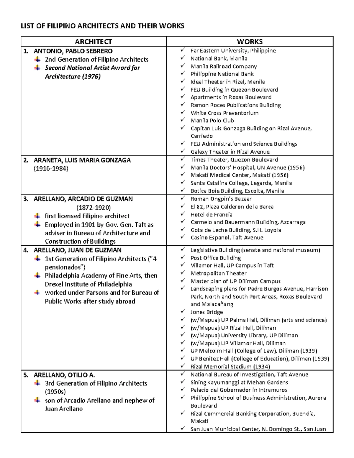 Philippine architecture - PHILIPPINE ARCHITECTURE INDIGENOUS FOLK ...