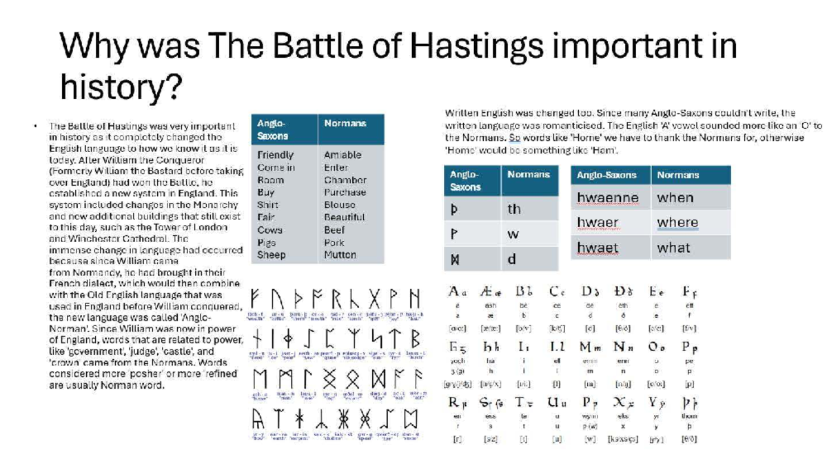 The Impact of the Battle of Hastings on the English Language - Studocu