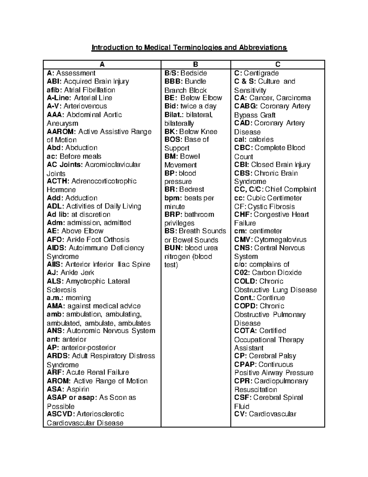 Introduction to Medical Terminologies and Abbreviations-1 - : morning AMA: against medical ...