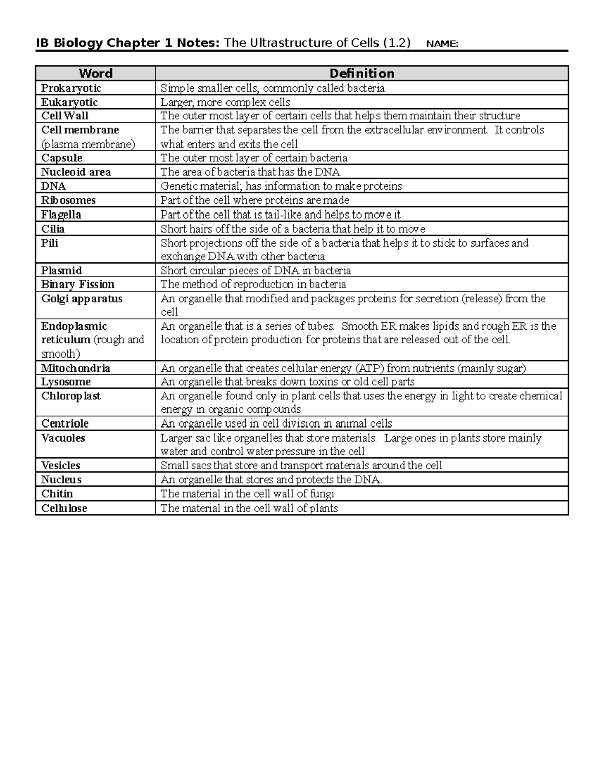The Ultrastructure of Cells (1.2) - IB Biology Chapter 1 Notes: The ...