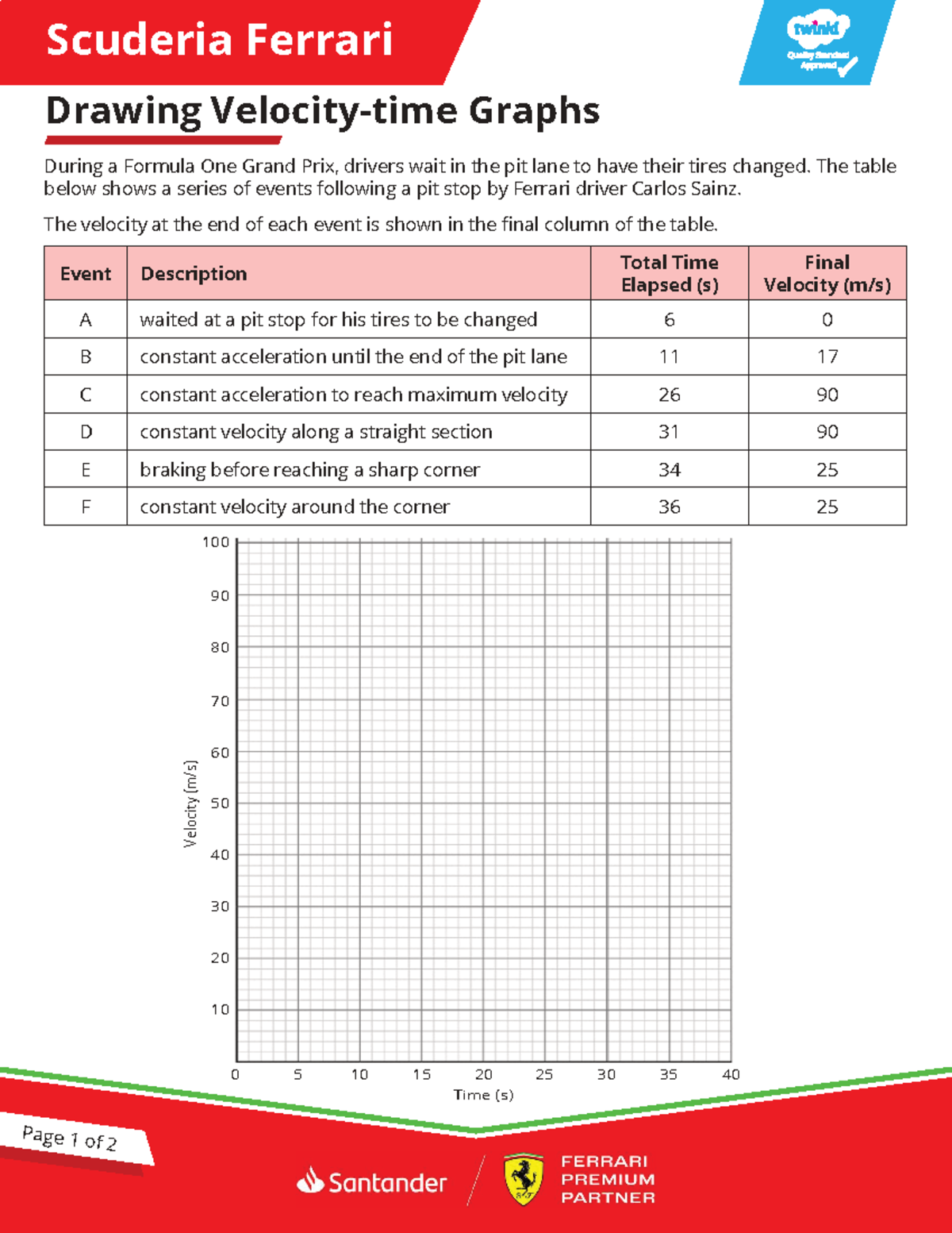 Drawing Velocity-Time Graphs for F1 Pit Stop Events - Studocu