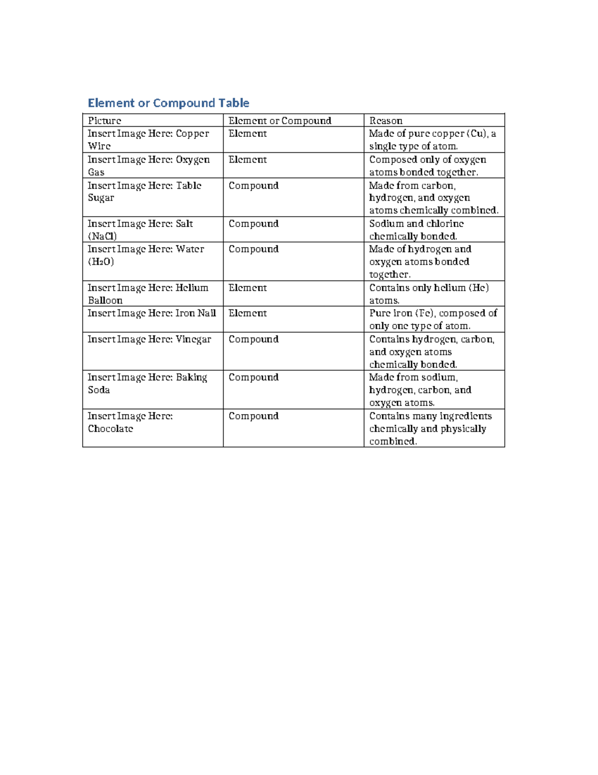 Element or Compound Table: Examples and Descriptions - Studocu