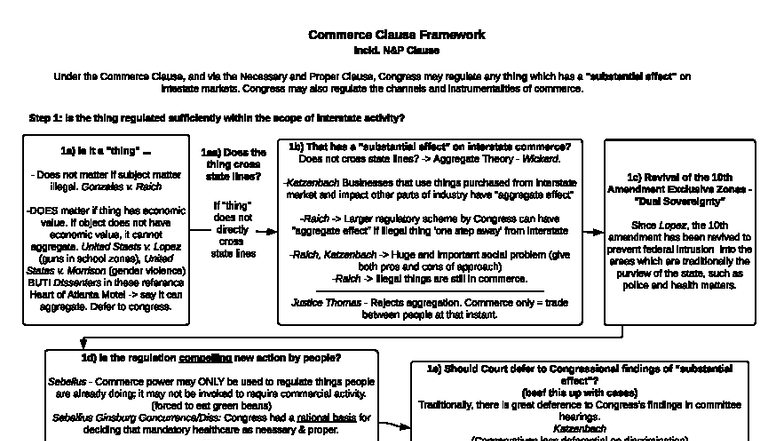 Commerce Clause Framework: Flowchart Analysis and Key Concepts - Studocu