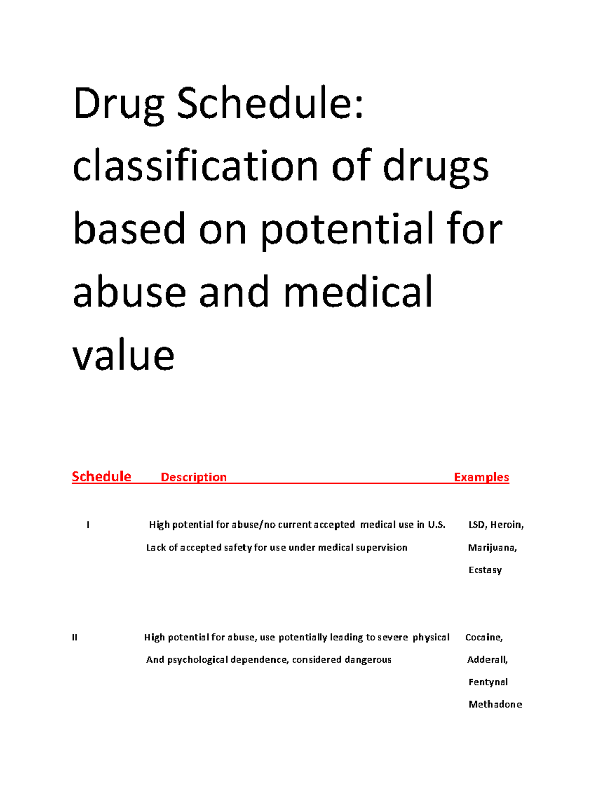Drug Schedule - ssddsdsdsdsds - Drug Schedule: classification of drugs ...