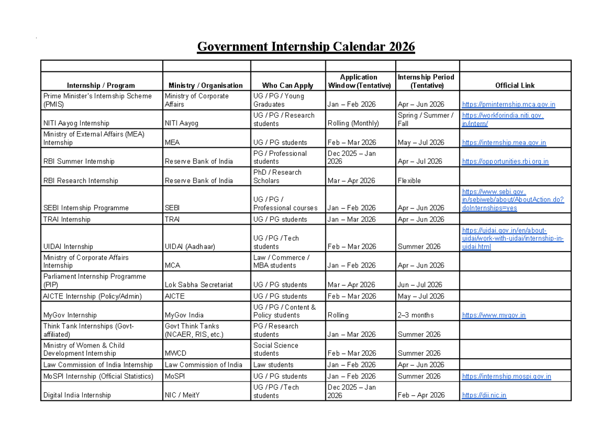 Govt Internship Calendar 2026: Opportunities & Application Details ...