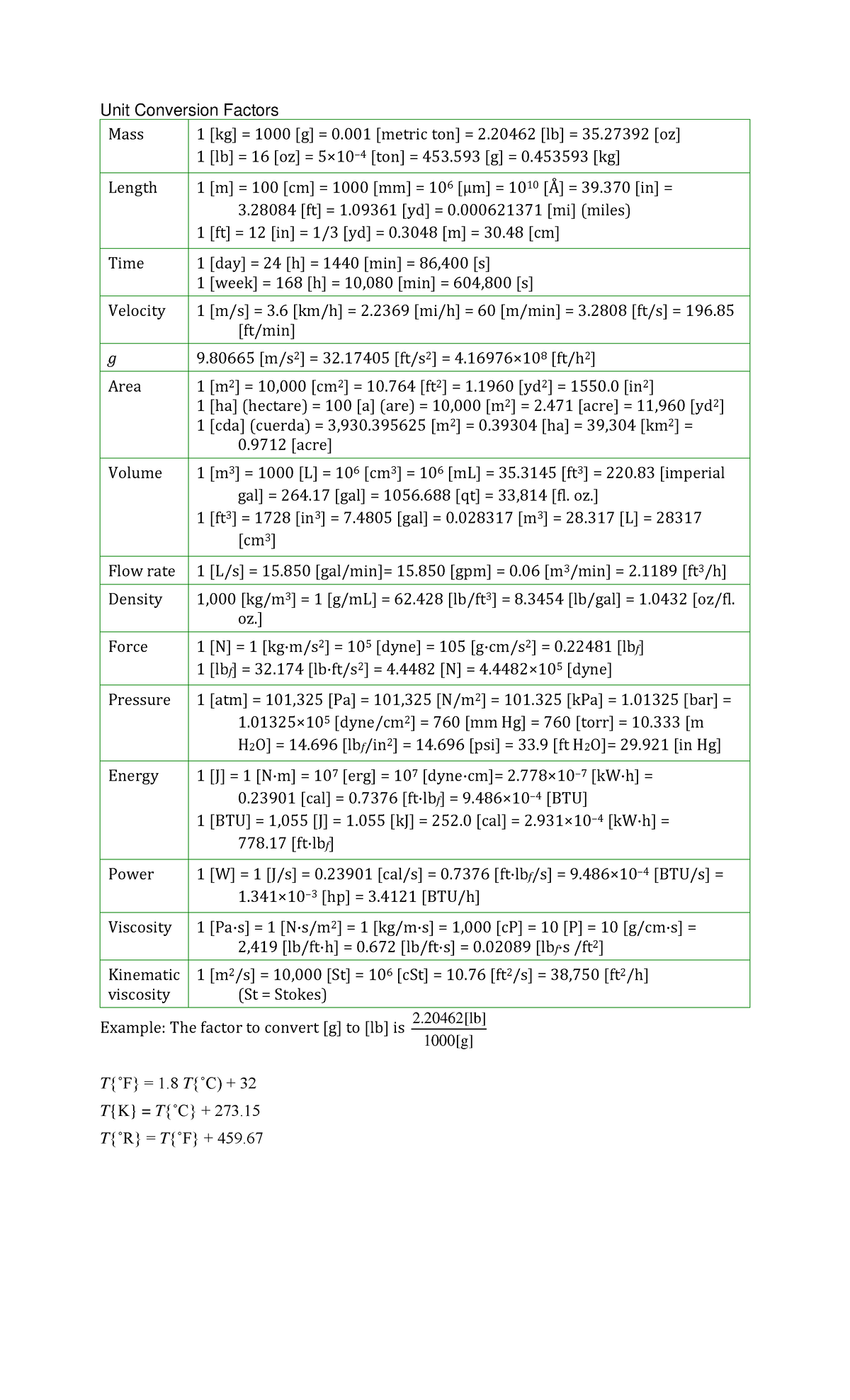 Unit Conversion Factors Handout for Science 101 - Studocu