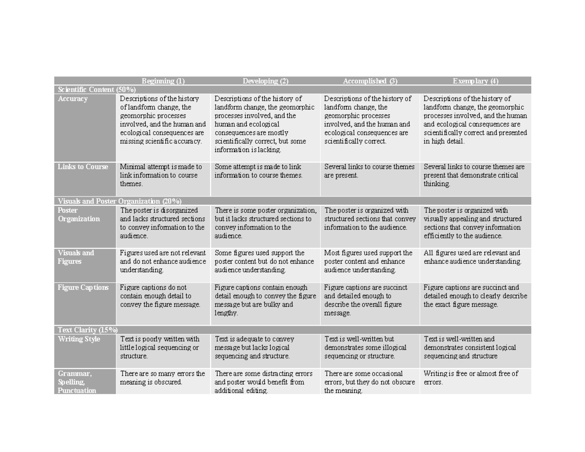 Final Project Rubric: Assessing Scientific Content & Poster Quality ...