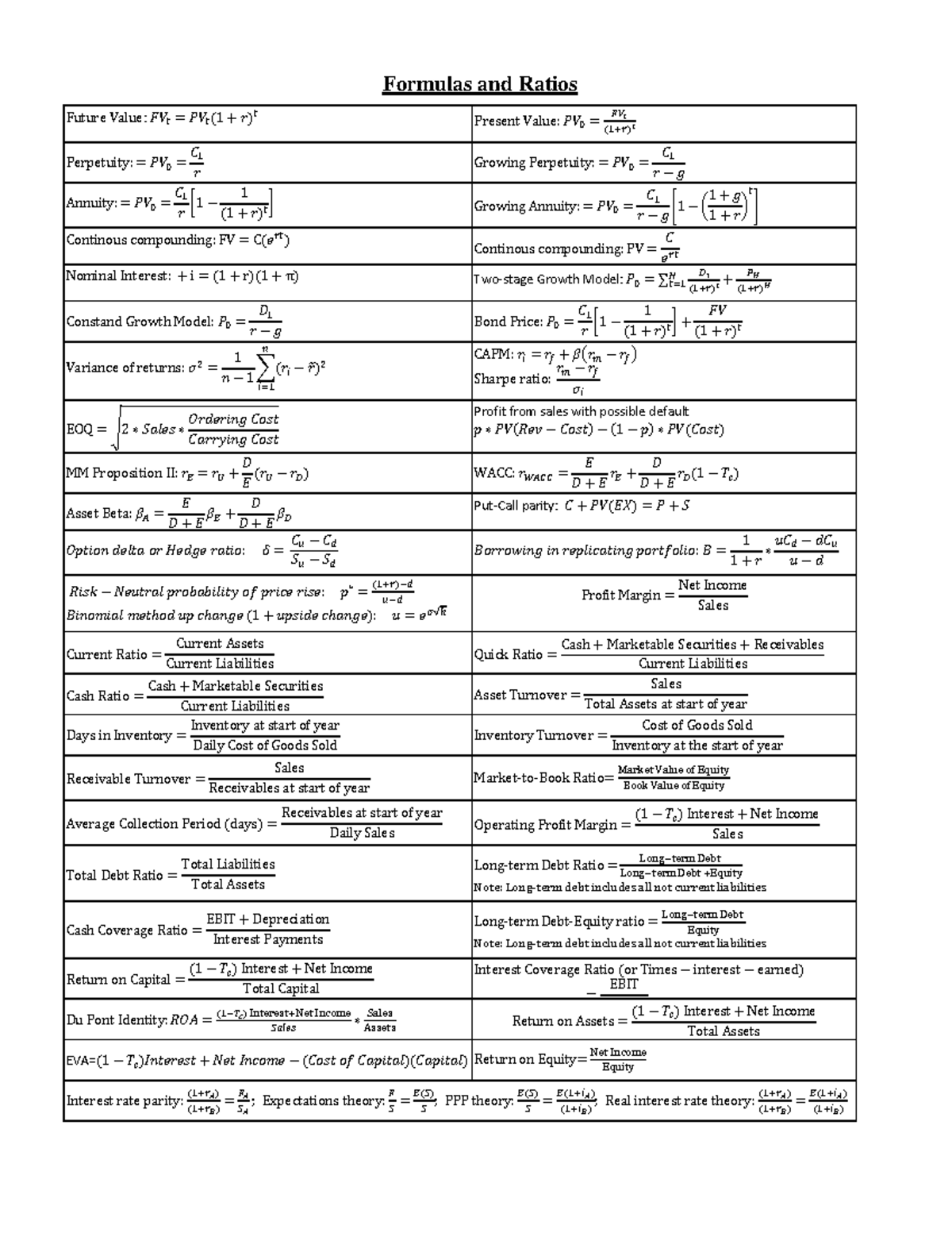 Formulas and Ratios for Future Value: Finance Study Guide (FIN 101 ...