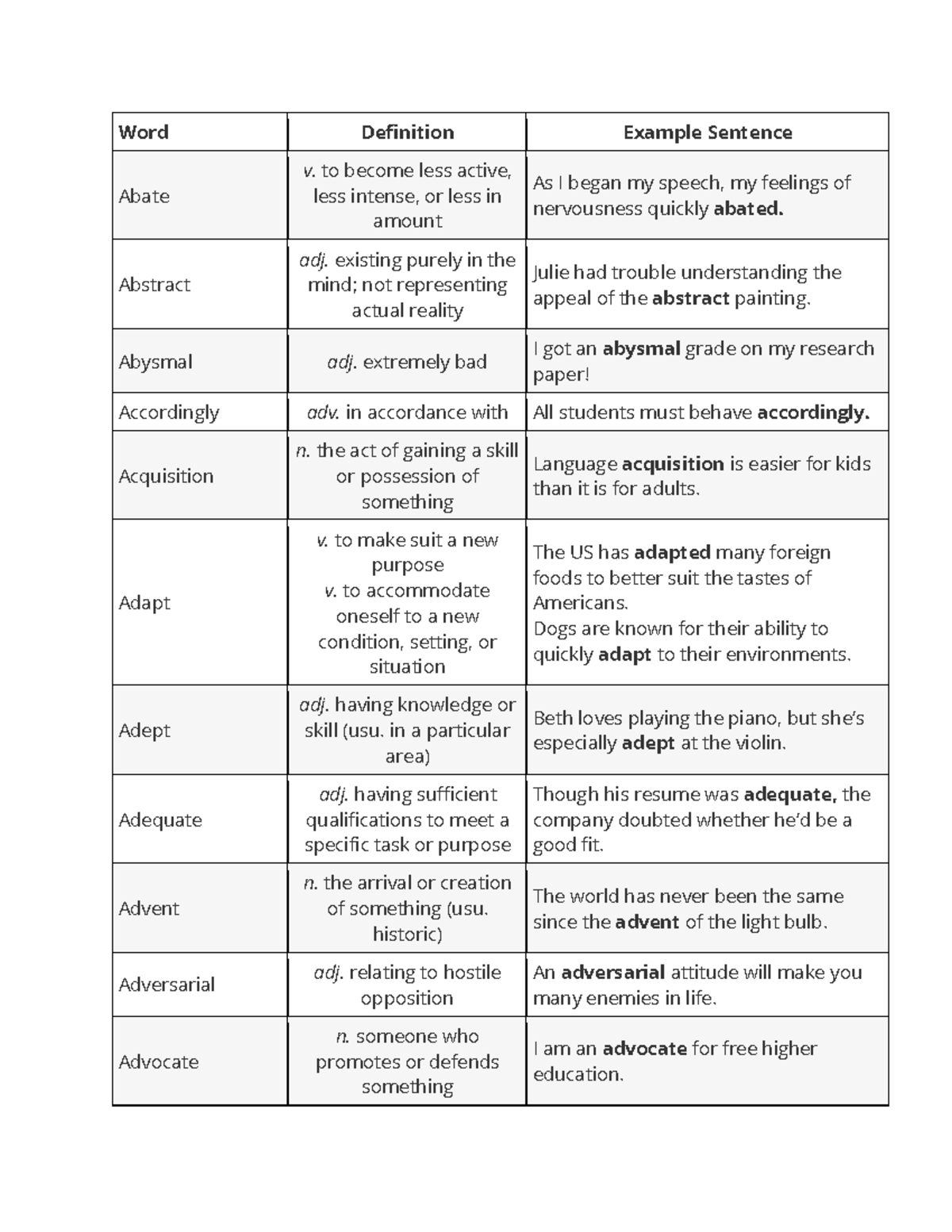 262 SAT Words - Vocabulary Study Guide - Studocu