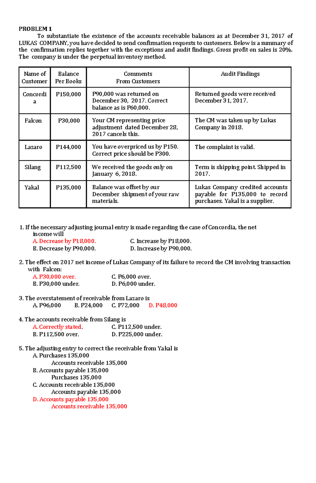 Audit_of _Inventory_part_I acc313acc314 - Auditing - San Carlos - Studocu
