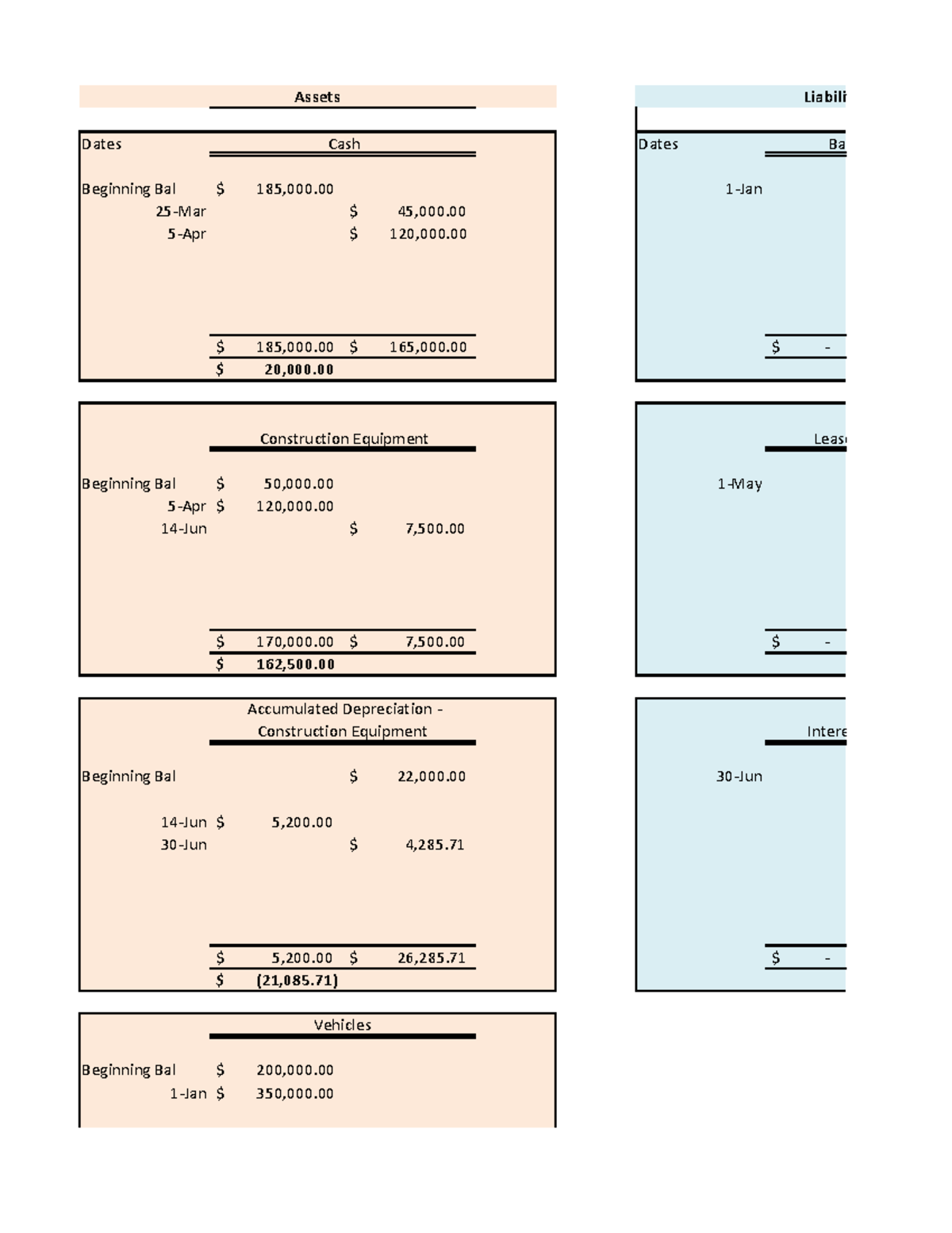 ACC 317 Project Two: Comprehensive Ledger Accounts Overview - Studocu
