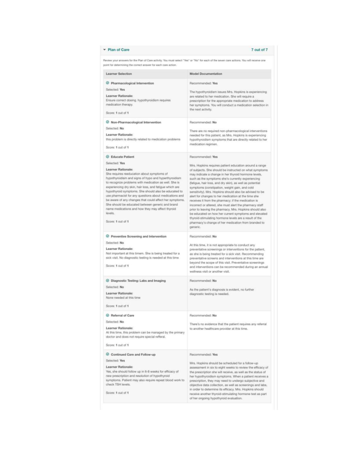 SH Maureen Hopkins Plan of Care: 7 Care Actions Review - Studocu