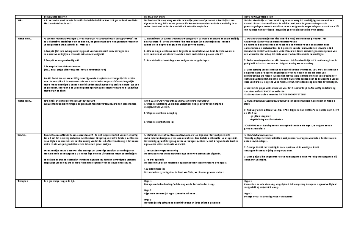 Overzicht van Materiële en Formele Wetten: Criteria en Voorbeelden ...