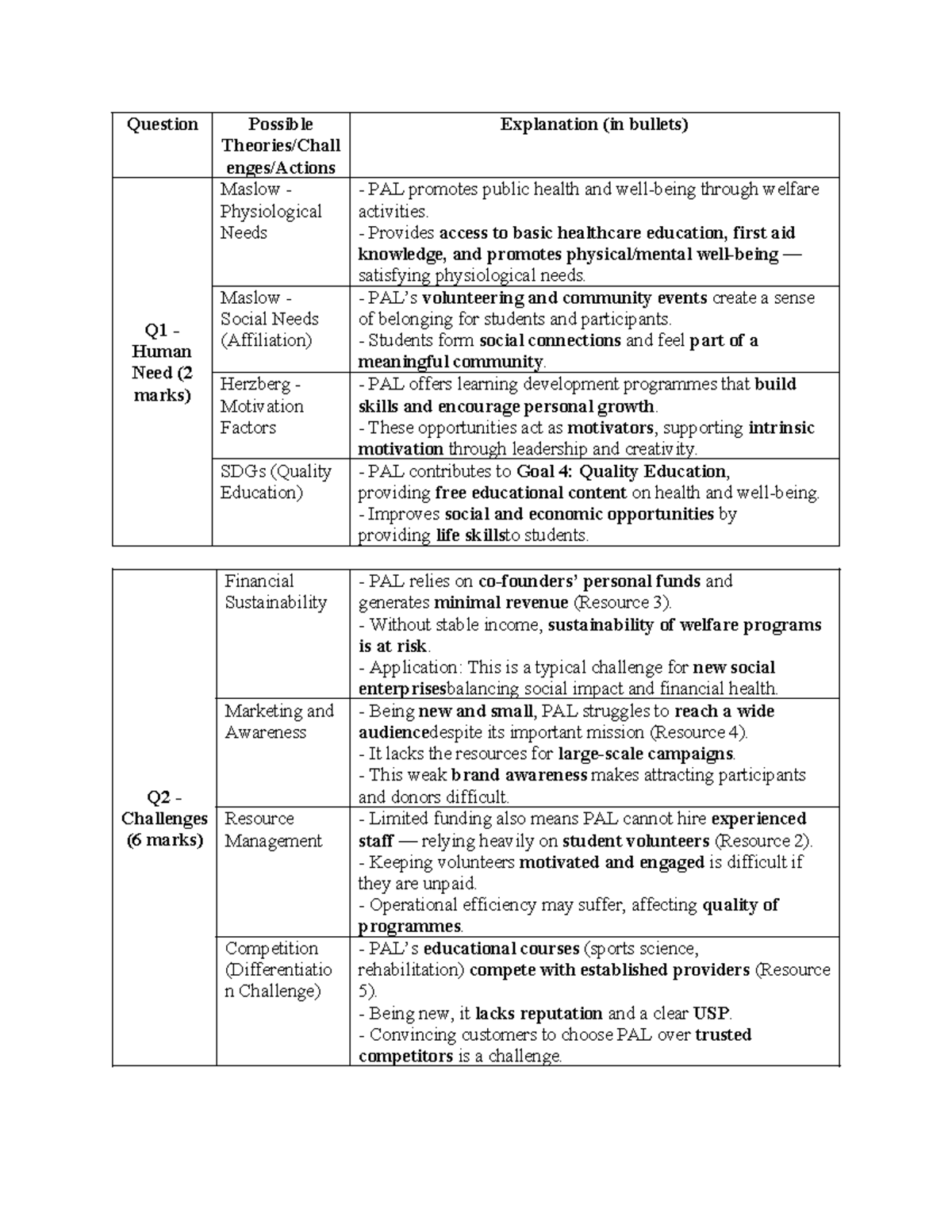 PAL Action Plan: Addressing Human Needs & Sustainability Challenges ...