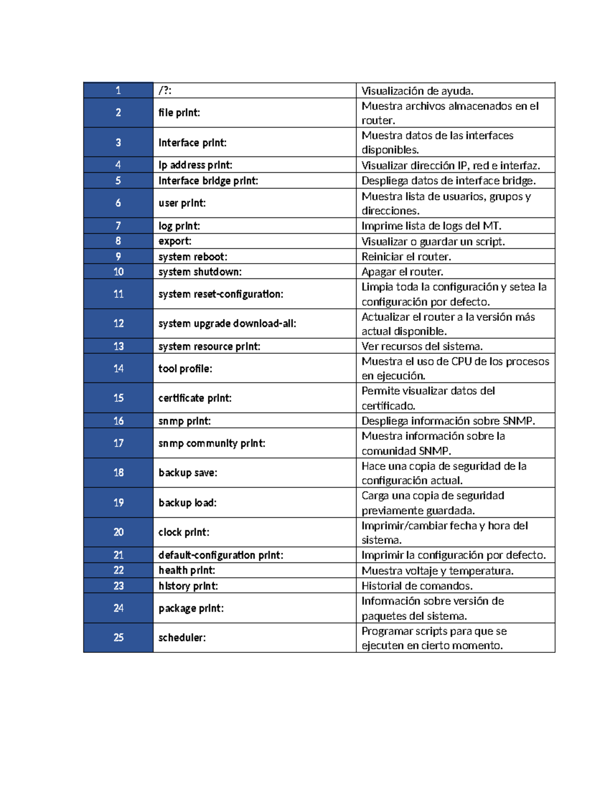 Tabla de Comandos de VIRTUAL BOX: Guía Completa y Asistencia - Studocu