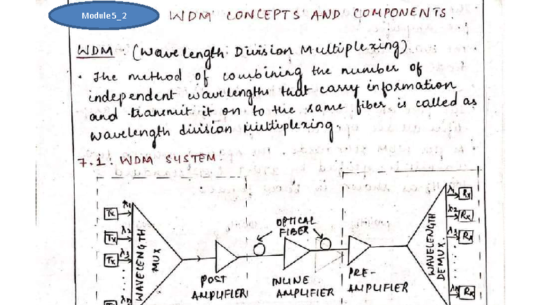 WDM Systems: Module 5 Overview and Key Concepts - Studocu
