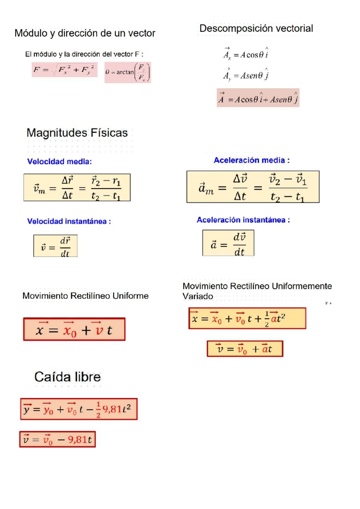 Formulario de Módulo y Dirección de un Vector - Física - Studocu
