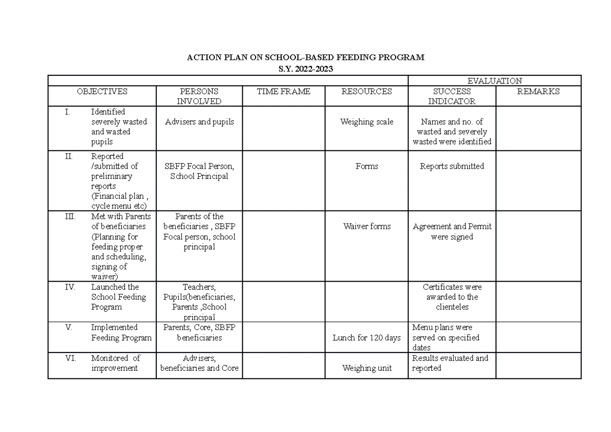 Girl Scout Action Plan - GSP Activities - ACTION PLAN IN GIRL SCOUTS OF ...