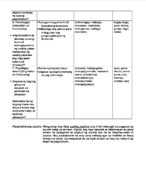 Chemist TOS - chem - CHEMIST LICENSURE EXAMINATION TABLE OF ...