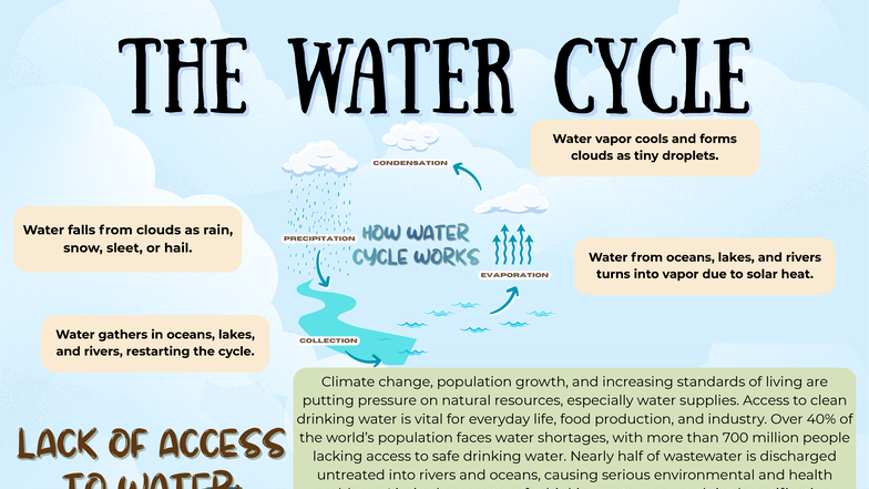 Water Cycle and Access Issues: Solutions and Evaluations (Bai Tap Ve ...