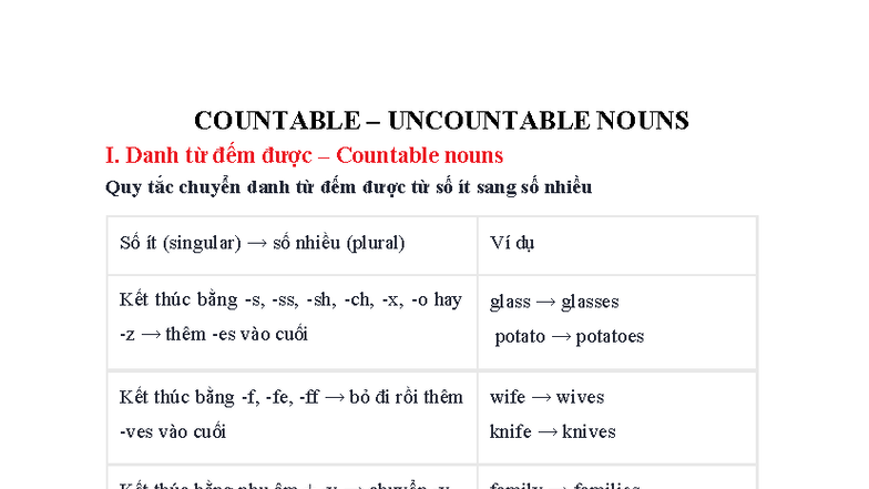 COUNTABLE AND UNCOUNTABLE NOUNS - ENGLISH GRAMMAR NOTES - Studocu